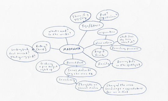 How to Use Mind Maps to Prepare for Interviews