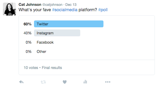 11 Cool New Twitter Features that will Change How You Tweet