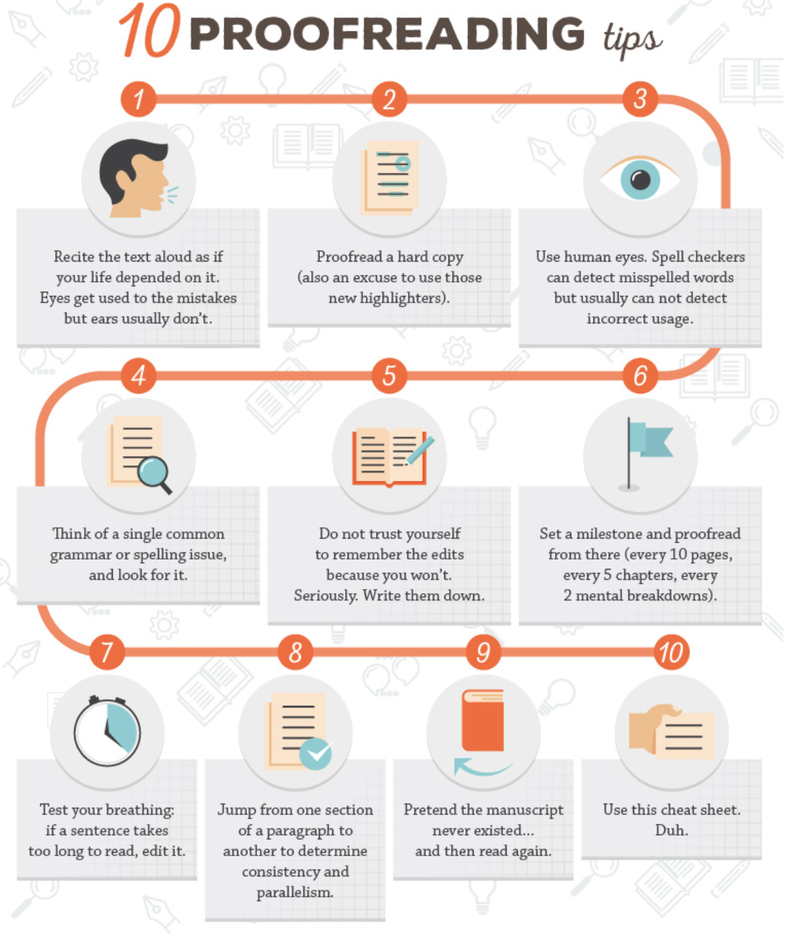 The Grammar Infographic You Never Knew You Needed