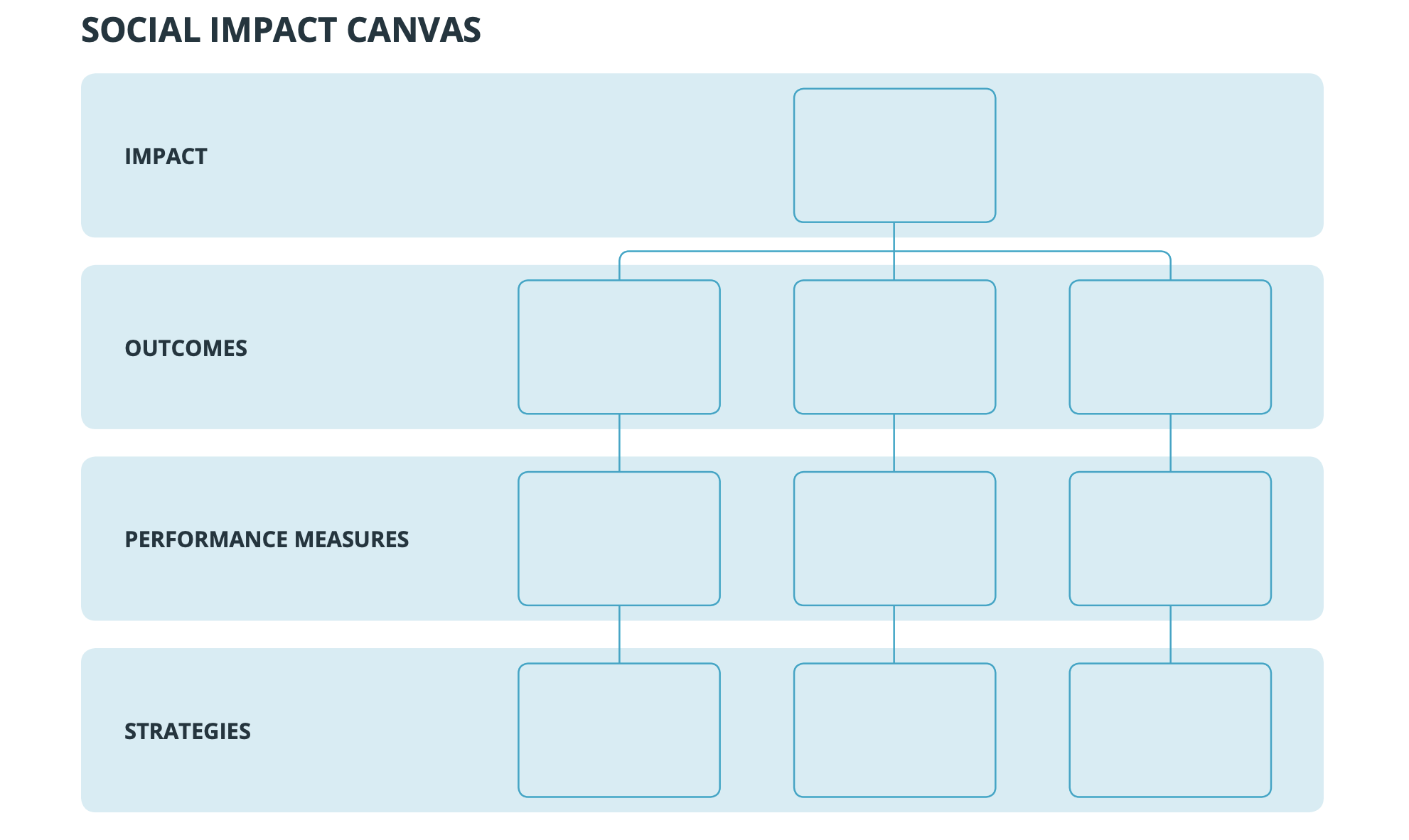 How to Measure the Community Impact of Coworking - Cat Johnson Co